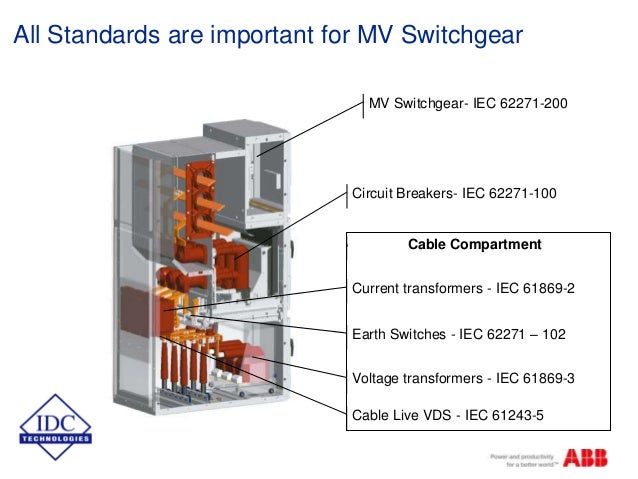 2015 Arc Flash Conference MV Switchgear Standards