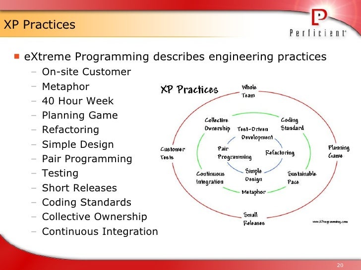 Agile Engineering Practices