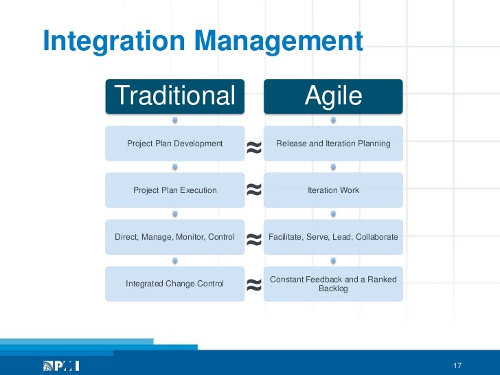 Agile, PMI and PMBOK
