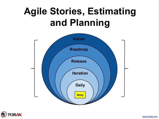 Agile stories, estimating and planning