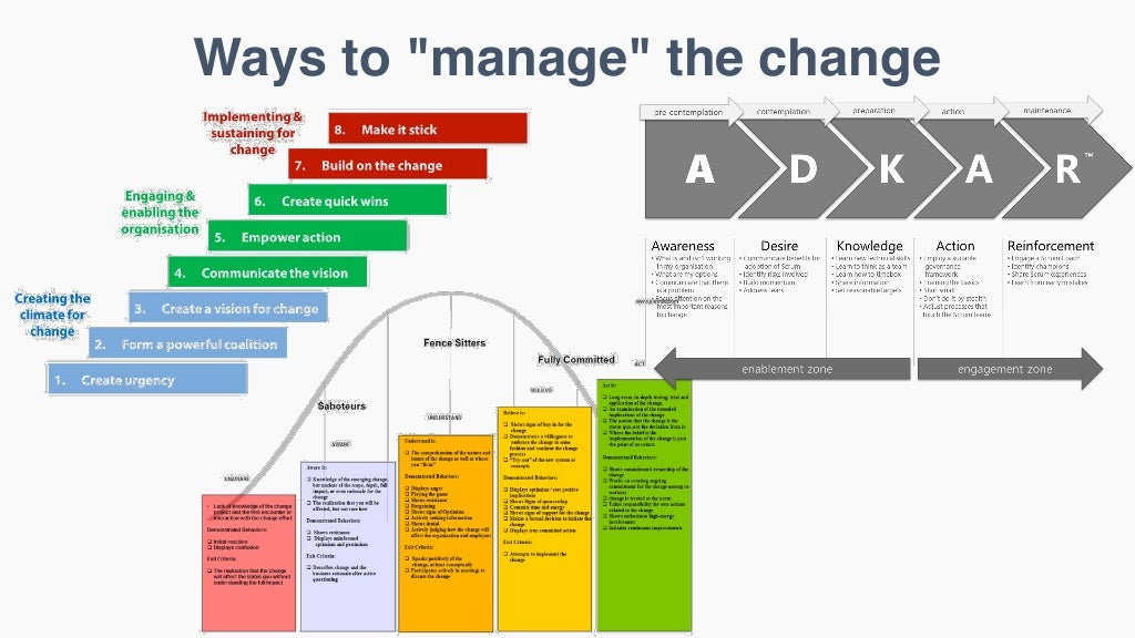 Lean Change Management by Jason