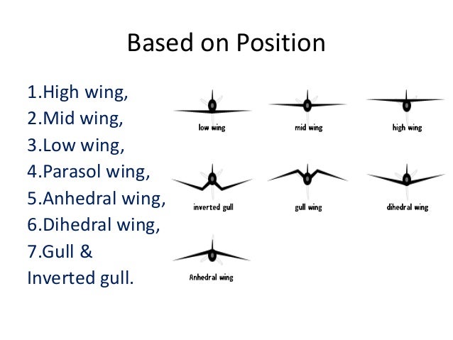 Aircraft Wing Aircraft Wing