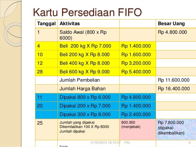 Contoh Perhitungan Pencatatan Persediaan Dengan Metode Fifo (Fist In First Out) | demodetik