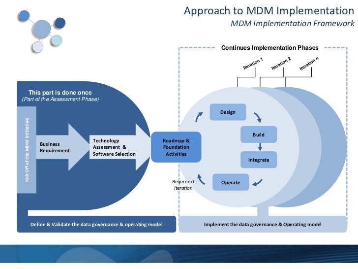 Albel pres mdm implementation