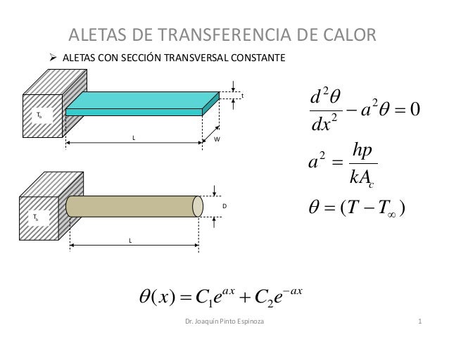 Aletas de transferencia de calor