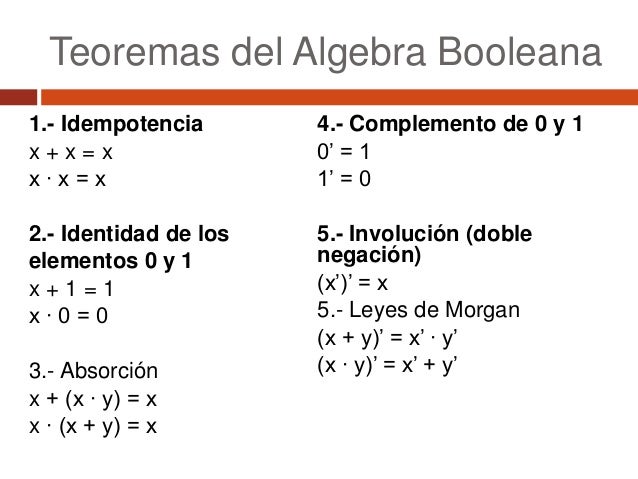 Algebra Booleana