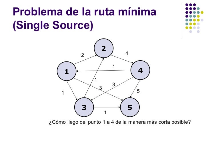 Algoritmo De Dijkstra
