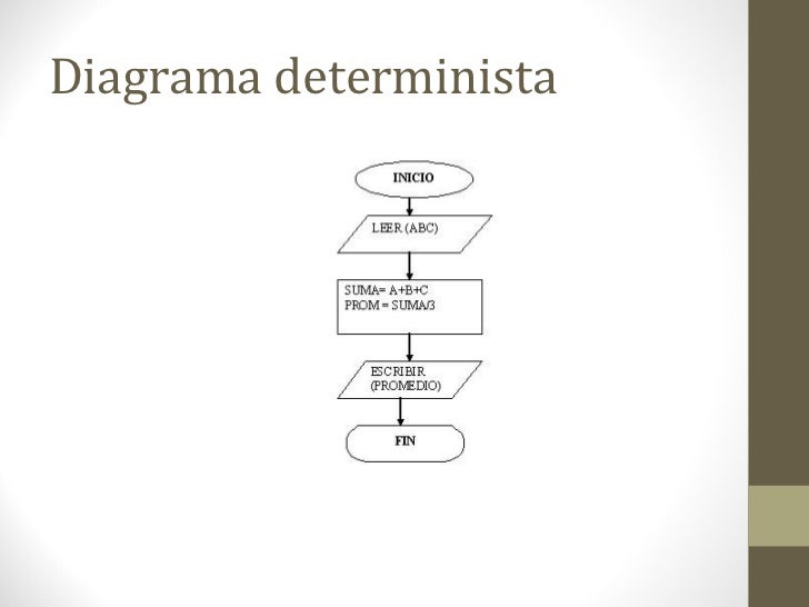 Algoritmo At Emaze Presentation