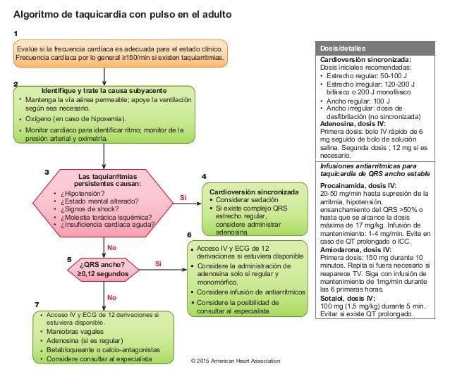 Algoritmos AHA 2015 ESPAÑOL