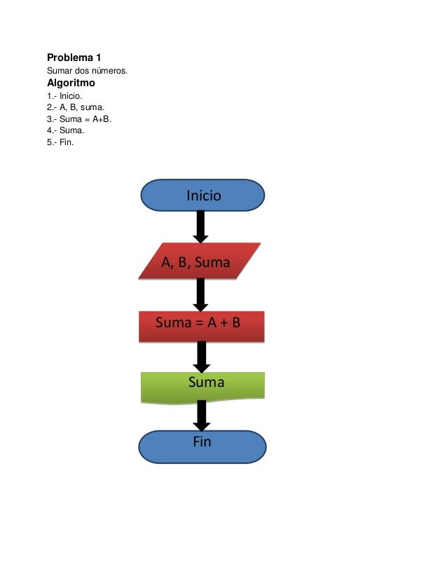 Ejemplos De Algoritmos Y Diagramas De Flujo Resueltos Nuevo Ejemplo ... Ejemplos De Algoritmos Y Diagramas De Flujo Resueltos Nuevo Ejemplo ...