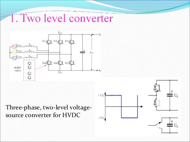 Vsc Based Hvdc System 