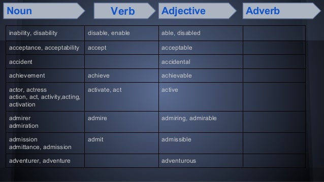 Words That Mostly Appear On The Word Formation Part Of FCE Exam Use words-that-mostly-appear-on-the-word-formation-part-of-fce-exam-use