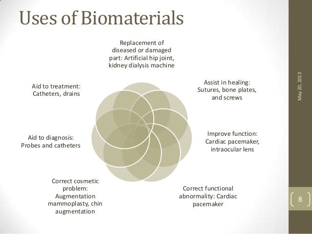 Biomaterials and its Applications