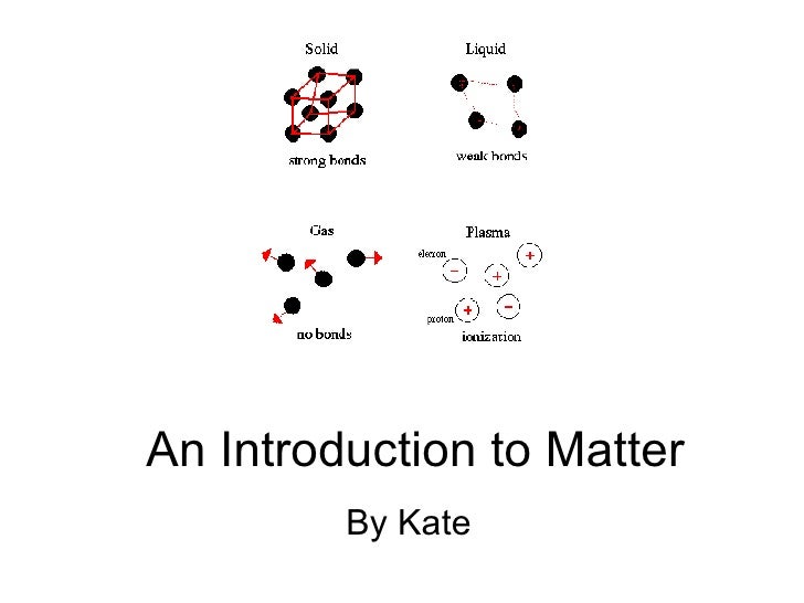 An Introduction To Matter