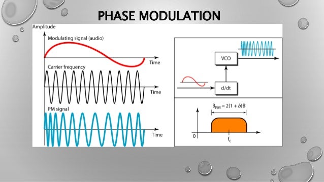 Phase Modulation In Analog To Analog Conversion