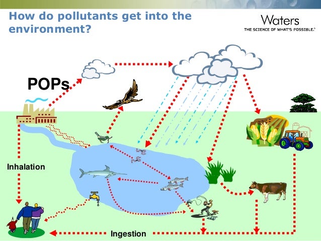 BioTrek | As biotechnology traverses society