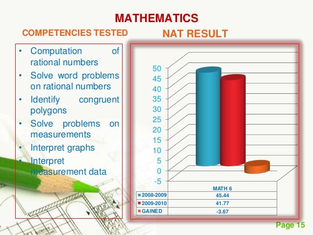 Thesis On National Achievement Test In The Philippines thesis-on-national-achievement-test-in-the-philippines