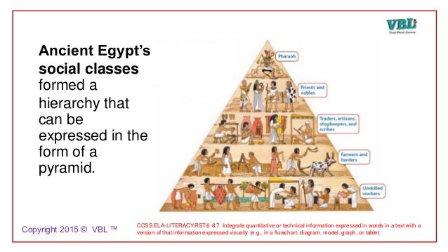 The Social Structure Of Ancient Egypt Social Pyramid