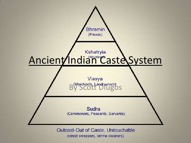 Ancient India Caste System