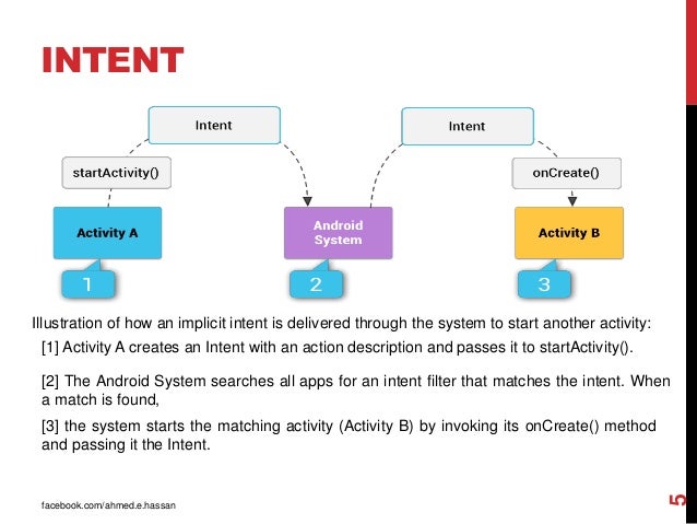 Android Development Session 2 Intent And Activity