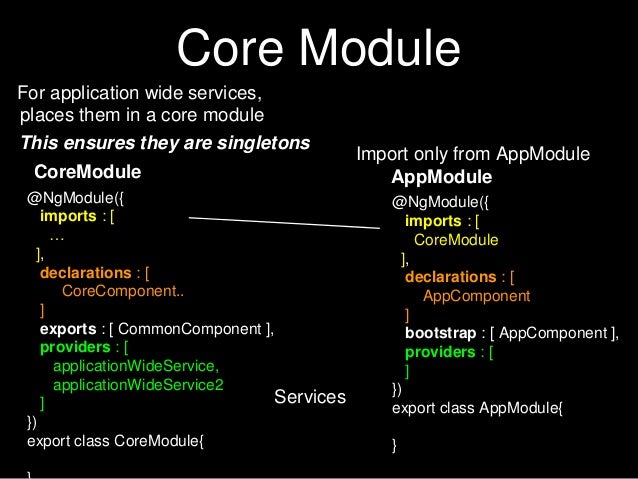 Angular Modules In Depth