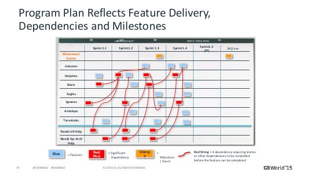 An Introduction To Scaled Agile Framework Safe