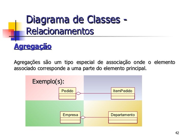 Análise Orientada A Objetos Objetos E Classes