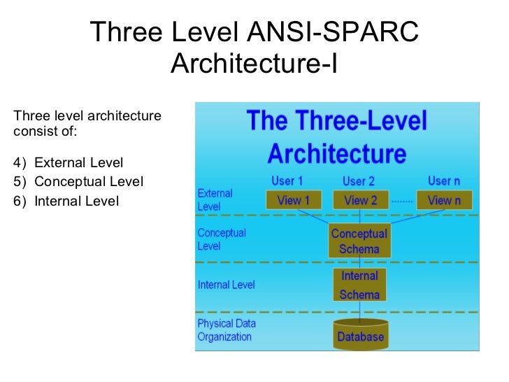 A N S I S P A R C Architecture