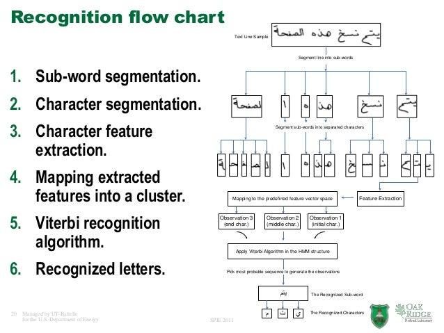 Optical Character-to-Grapheme Classification Task - GM-RKB Optical Character-to-Grapheme Classification Task - GM-RKB