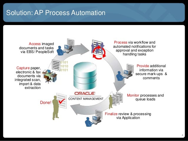 AP Automation for EBS or PeopleSoft with Oracle WebCenter
