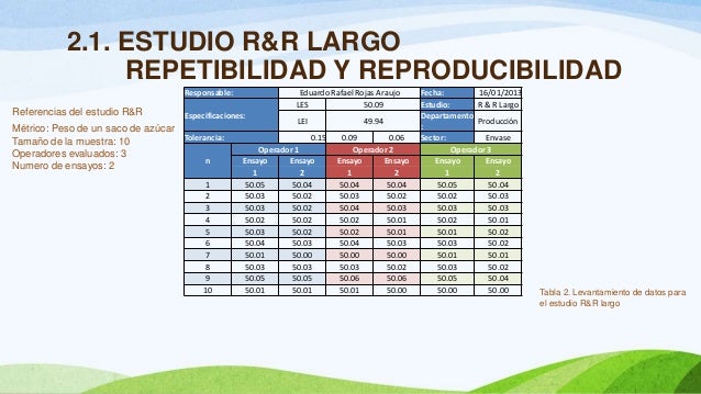 Aplicación de la metodología DMAIC