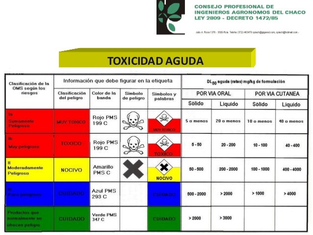 Aplicacion de-agroquimicos