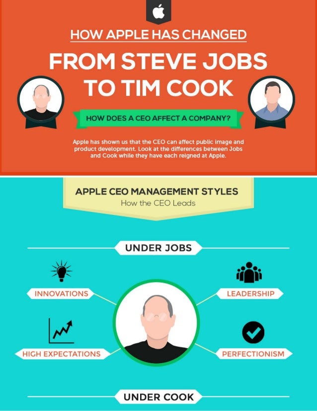 Apples to-apples-steve-jobs-vs-tim-cook-infographic Apples to-apples-steve-jobs-vs-tim-cook-infographic