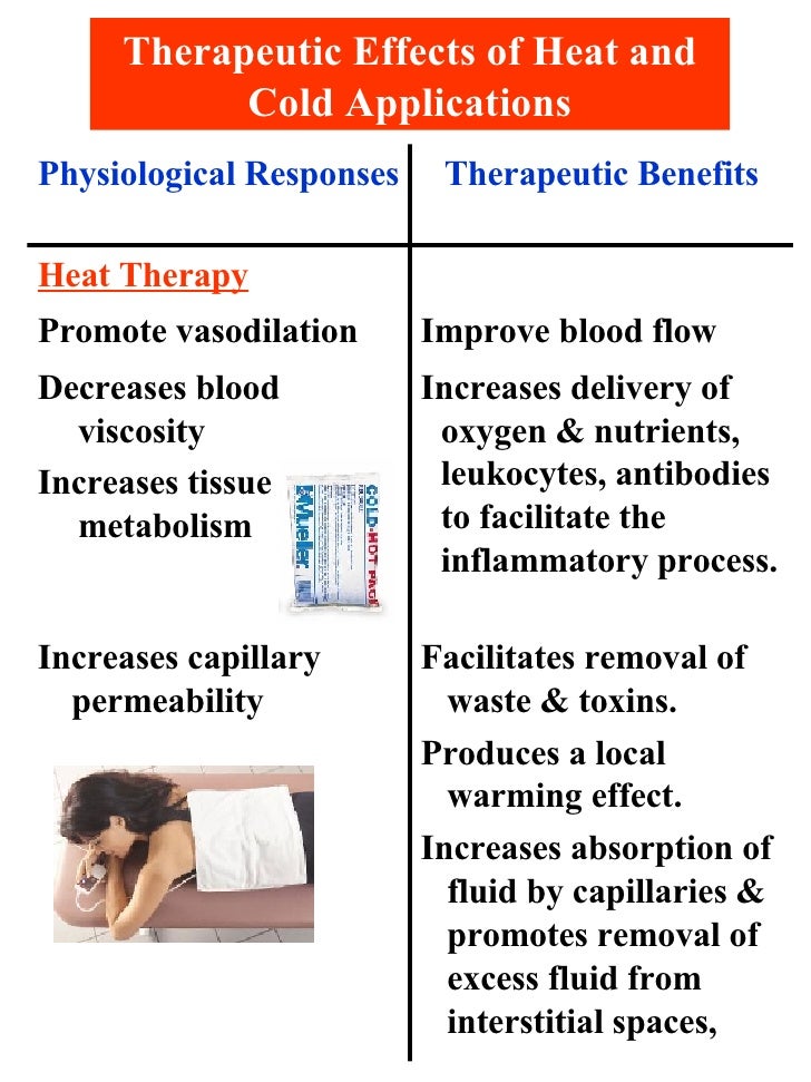 Application Of Hot And Cold