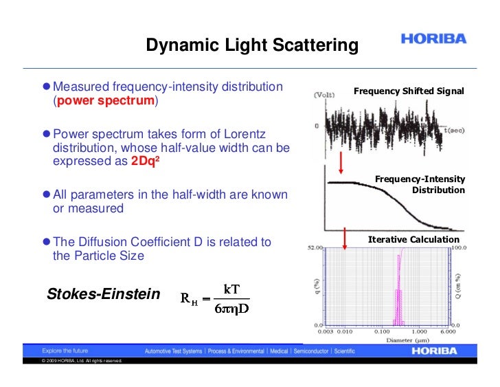 Dynamic Light Scattering for Biotech and Nanotech Applications
