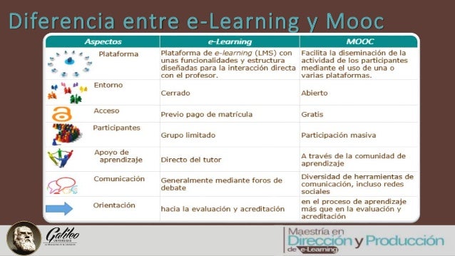 Diferencias entre E – Learning y MOOC´s
