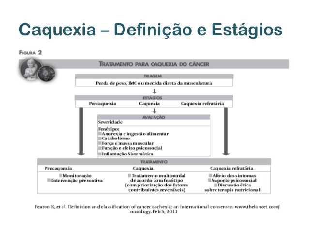 Caquexia