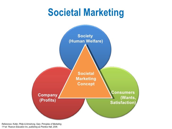 How To Download A Video Editor For Free Social Marketing Concept How To Download A Video Editor For Free Social Marketing Concept