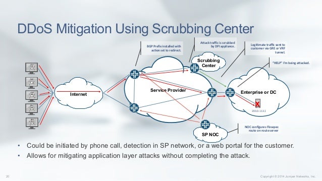 Ddos Mitigation Using Bgp Flowspec 