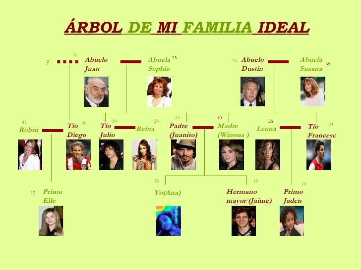 El arbol de mi familia - Imagui