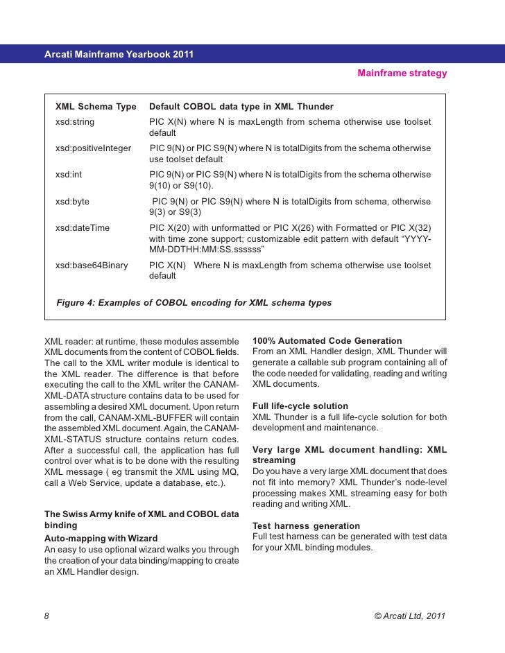 File Handling In Cobol Mainframe With Examples Download Free Software