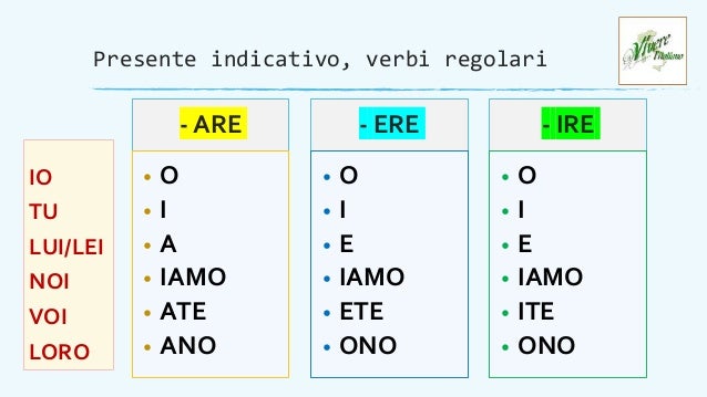 Il presente indicativo dei verbi italiani