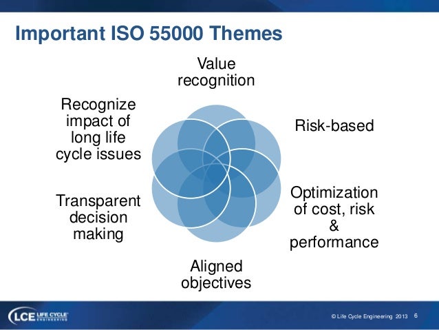 ISO 55000 Overview