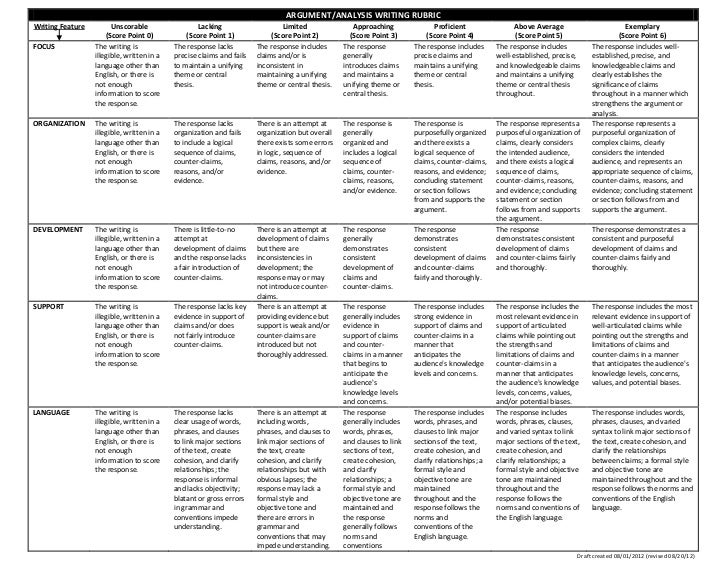 Common Core Writing Rubric Common Core Writing Rubric