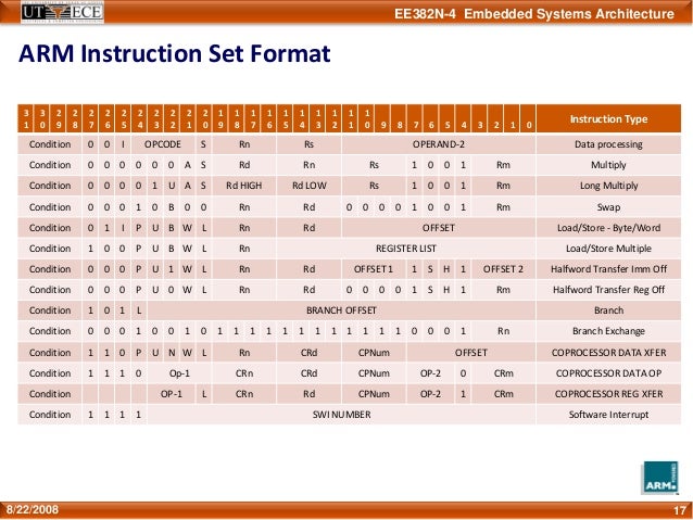 ARM 7 Detailed instruction set