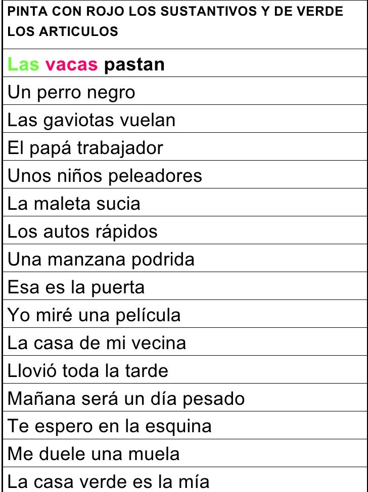 ArtíCulos Y Sustantivos