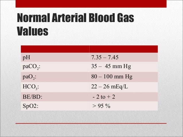 Arterial blood gases