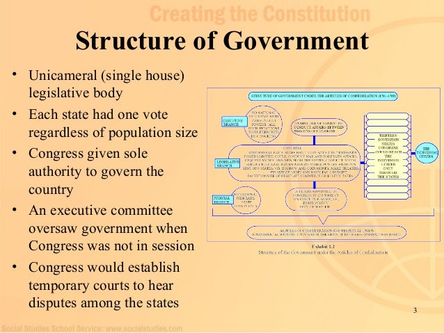 Articles of Confederation