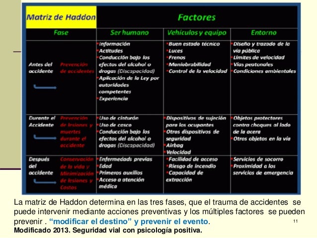 Asistencia pre hospitalaria a.p.h