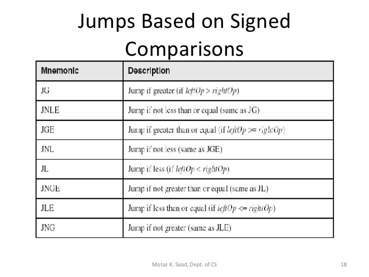 Assembly Language Lecture 5